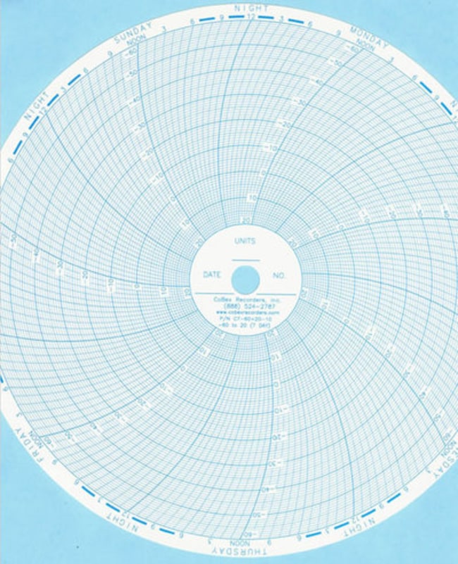 Cobex Recorders Inc Chart Recorder Paper, 10-inch, 52/Pack, Quantity ...