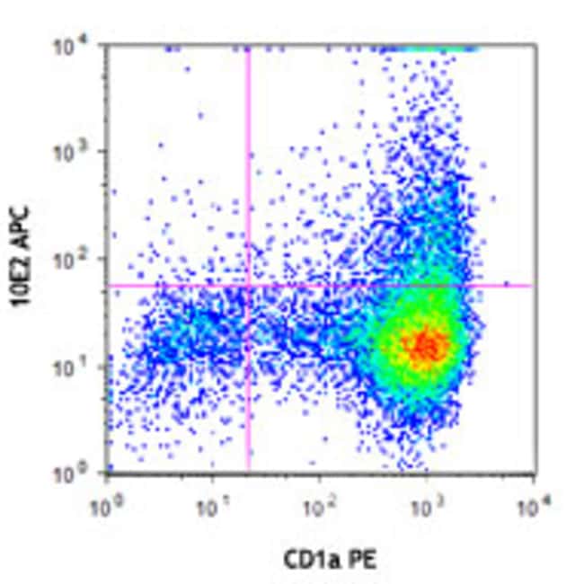 Biolegend APC anti-human CD207 (Langerin) | Fisher Scientific