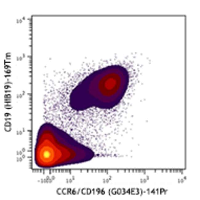 Biolegend Purified anti-human CD196 (CCR6) (Maxpar Ready) | Fisher ...