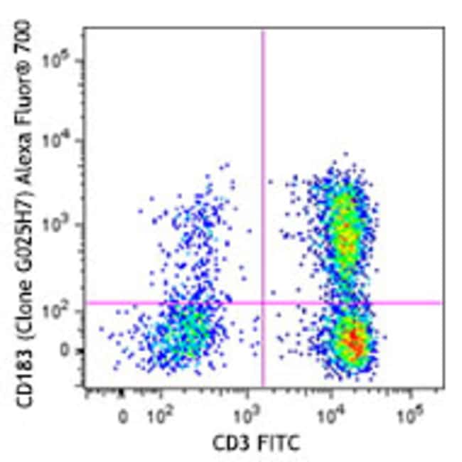 Biolegend Alexa Fluor 700 anti-human CD183 (CXCR3), Quantity: Each of 1 ...