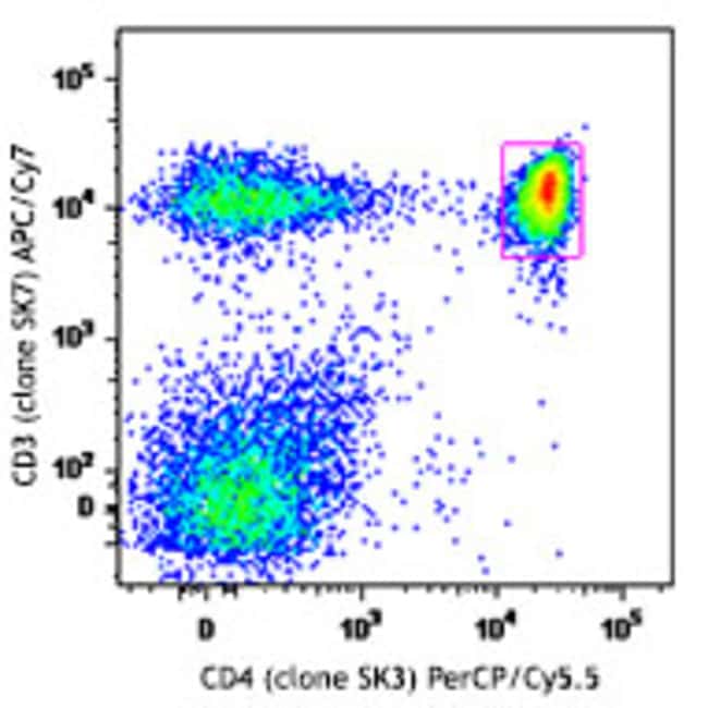 Biolegend Human Naïve/Memory T cell ID Panel, Quantity: Each of 1 ...