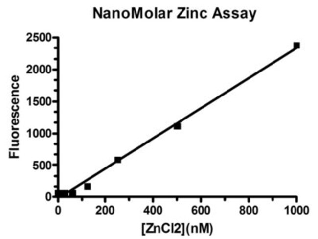Profoldin NANOMOLAR ZINC ASSAY KIT, Quantity: Each of 1 | Fisher Scientific