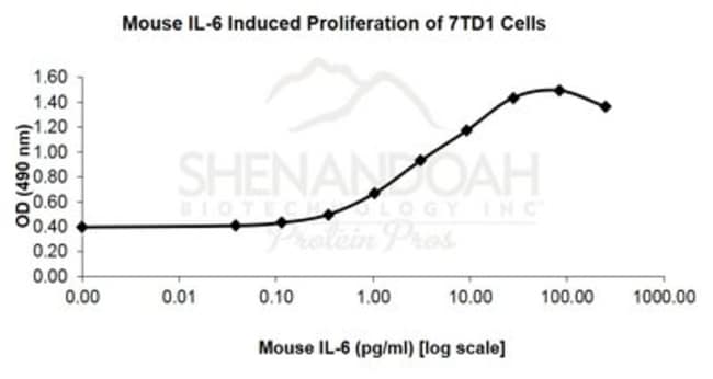 FUJIFILM IRVINE SCIENTIFIC INC Mouse IL-6, Recombinant Protein ...