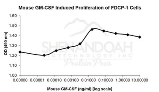 FUJIFILM IRVINE SCIENTIFIC INC Mouse GM-CSF, Recombinant Protein, Shenandoah | Fisher Scientific