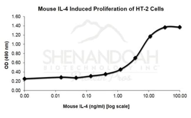 FUJIFILM IRVINE SCIENTIFIC INC Mouse IL-4, Recombinant Protein ...