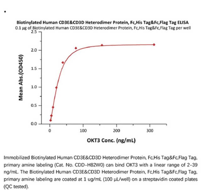 ACROBiosystemsBIOTIN HUM CD3E / CD3D 25UG | Fisher Scientific