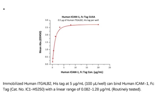 ACROBiosystemsRecombinant Protein;Human ICAM-1 / CD54 Protein, Fc Tag;HEK293;200UG;IC1,ICAM1 ...