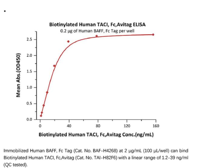ACROBiosystems Recombinant Protein;Biotinylated Human TACI / TNFRSF13B ...