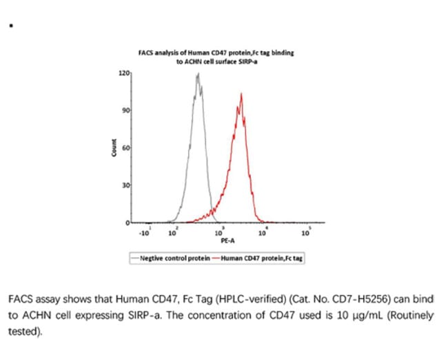 ACROBiosystems Recombinant Protein;Human CD47 Protein, Fc Tag (HPLC ...