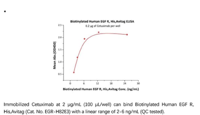 ACROBiosystems Recombinant Protein;Biotinylated Human EGFR, His Tag );HEK293;25UG;EGR,EGFR,EGF ...