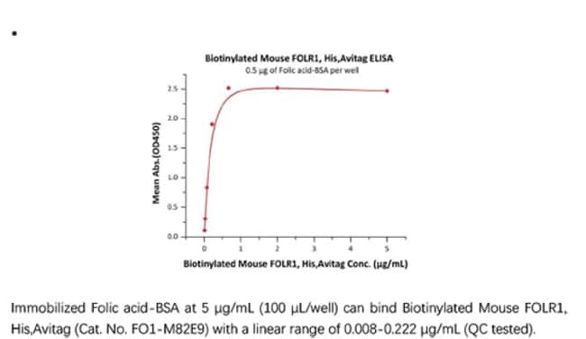 ACROBiosystems Recombinant Protein;Biotinylated Mouse FOLR1 Protein, Avi | Fisher Scientific