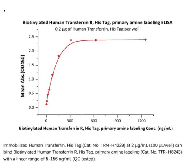 ACROBiosystems Recombinant Protein;Biotinylated Human Transferrin R ...