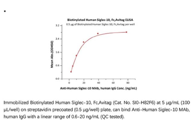 ACROBiosystems ACROBiosystems Biotinylated Human Siglec-10 Protein, Fc,Avitag | Fisher Scientific