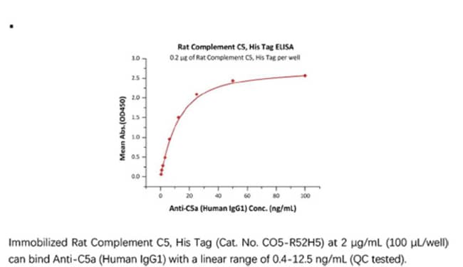 ACROBiosystemsACROBiosystems Rat Complement C5 Protein, His Tag ...