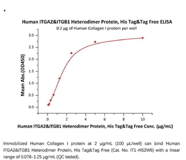 ACROBiosystems ACROBiosystems Human Integrin alpha 2 beta 1 (ITGA2&ITGB1) | Fisher Scientific