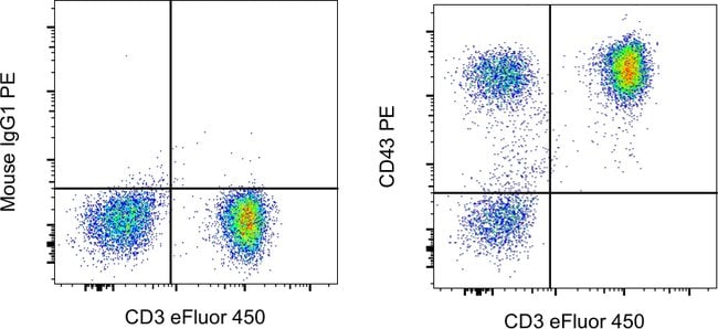 Invitrogen CD43 Monoclonal Antibody (eBio84-3C1 (84-3C1)), PE, eBioscience | Fisher Scientific