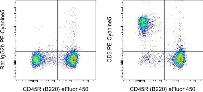 Invitrogen CD3 Monoclonal Antibody (17A2), PE-Cyanine5, eBioscience 100 ...