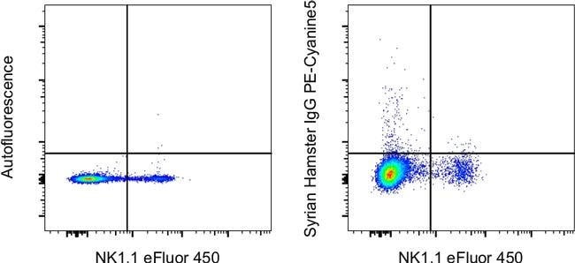 Syrian Hamster IgG Isotype Control, PE-Cyanine5, eBioscience ...