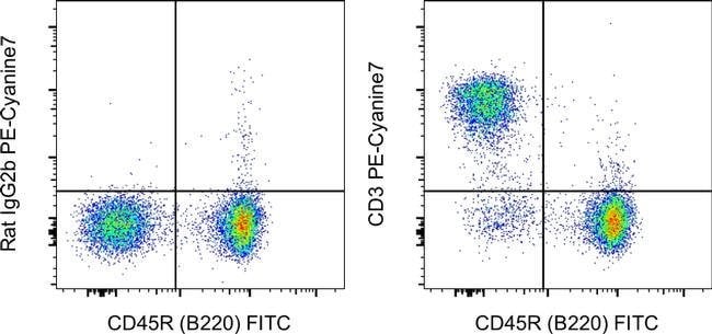 CD3 Monoclonal Antibody (17A2), PE-Cyanine7, eBioscience , Invitrogen ...