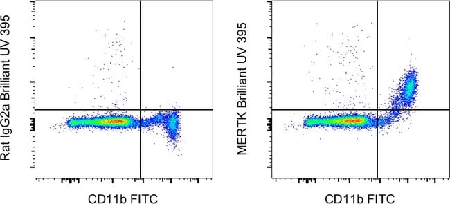 MERTK Monoclonal Antibody (DS5MMER), Brilliant Ultra Violet 395 ...