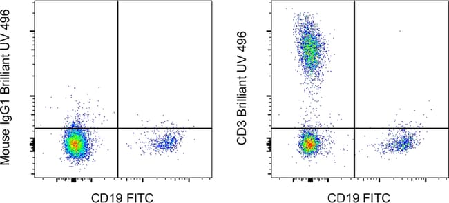 Invitrogen CD3 Monoclonal Antibody (UCHT1), Brilliant Ultra Violet 496 ...