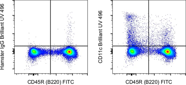 CD11c Monoclonal Antibody (N418), Brilliant Ultra Violet 496 ...