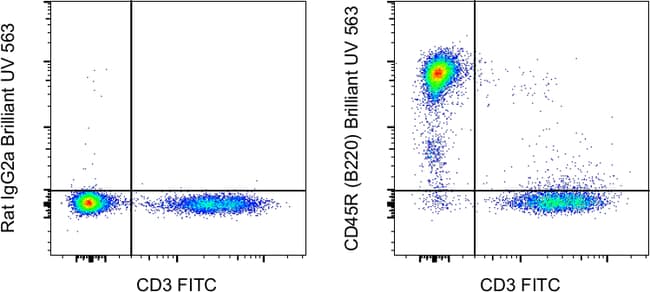 CD45R (B220) Monoclonal Antibody (RA3-6B2), Brilliant Ultra Violet 563 ...