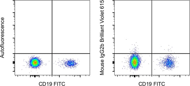 Mouse IgG2b kappa Isotype Control (eBMG2b), Brilliant Ultra Violet 615 ...