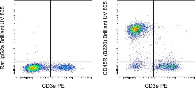 CD45R (B220) Monoclonal Antibody (RA3-6B2), Brilliant Ultra Violet 805 ...