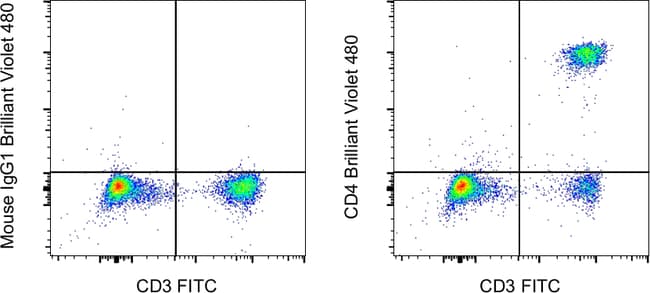 CD4 Monoclonal Antibody (RPA-T4), Brilliant Violet 480, eBioscience , Invitrogen | Fisher Scientific