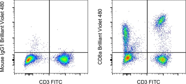 CD8a Monoclonal Antibody (RPA-T8), Brilliant Violet 480, eBioscience ...