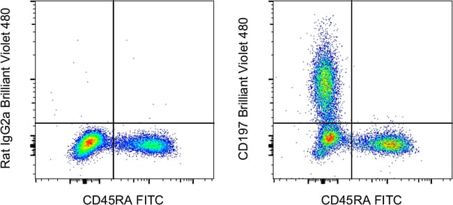 CD197 (CCR7) Monoclonal Antibody (3D12), Brilliant Violet 480 ...