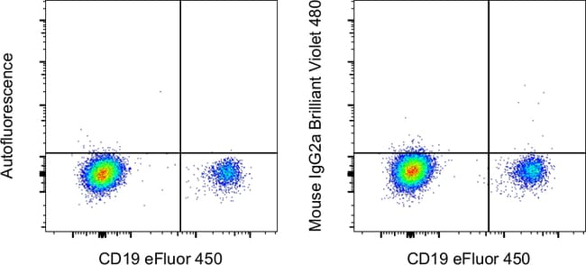 Invitrogen Mouse IgG2a kappa Isotype Control (eBM2a), Brilliant Violet ...