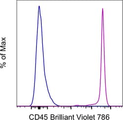 Invitrogen CD45 Monoclonal Antibody (HI30), Brilliant Violet 786, eBioscience | Fisher Scientific
