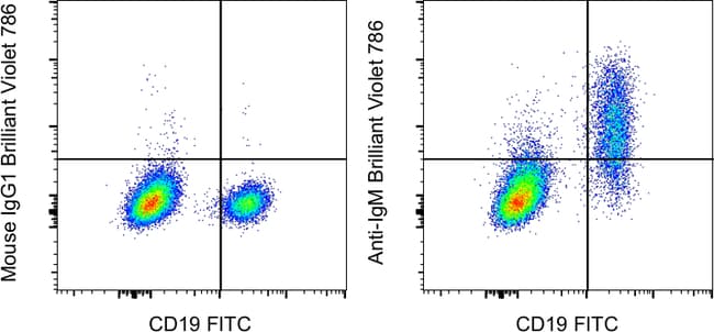 IgM Monoclonal Antibody (SA-DA4), Brilliant Violet 786, eBioscience , Invitrogen | Fisher Scientific