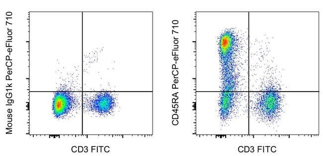 Invitrogen CD45RA Monoclonal Antibody (OX33), PerCP-eFluor 710 ...
