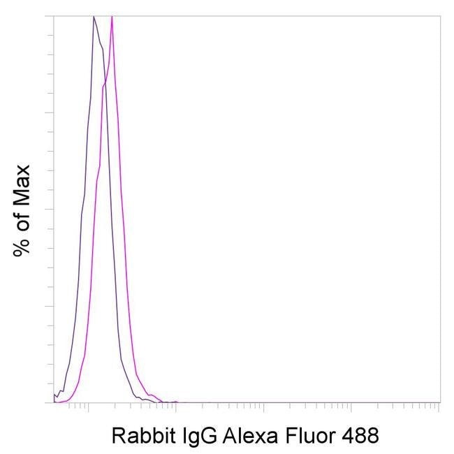 Invitrogen Rabbit IgG Recombinant Isotype Control (RbNP15), Alexa Fluor ...