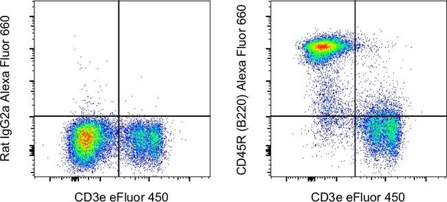 Invitrogen CD45R (B220) Monoclonal Antibody (RA3-6B2), Alexa Fluor 660 ...