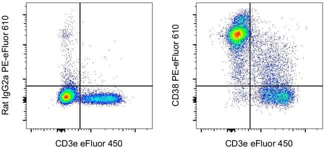 CD38 Monoclonal Antibody (90), PE-eFluor 610, eBioscience , Invitrogen ...