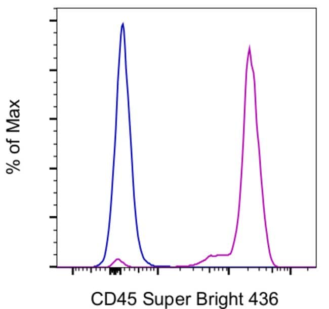 CD45 Monoclonal Antibody (2D1), Super Bright 436, eBioscience , Invitrogen | Fisher Scientific