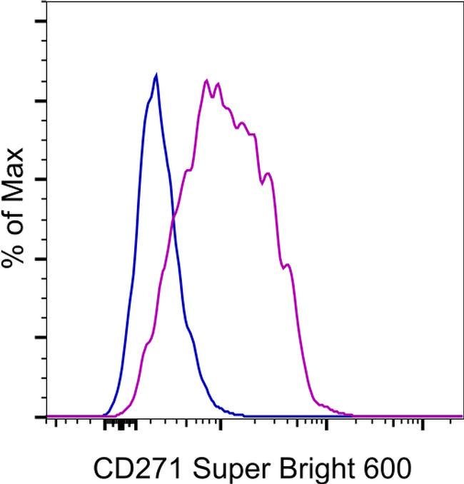 CD271 (NGF Receptor) Mouse anti-Canine, Human, Mouse, Non-human primate ...