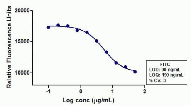 FITC Recombinant Rabbit Monoclonal Antibody (6HC5LC9), Invitrogen 100 ...