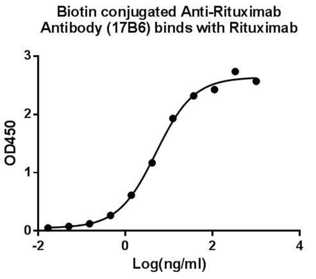 Rituximab Mouse, Biotin, Clone: 17B6, GenScript 40 μg; Biotin ...