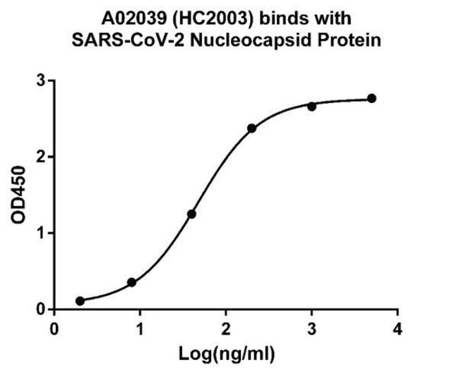 SARS-CoV-2 Nucleocapsid Chimeric Human anti-Virus, Clone: HC2003, GenScript | Fisher Scientific
