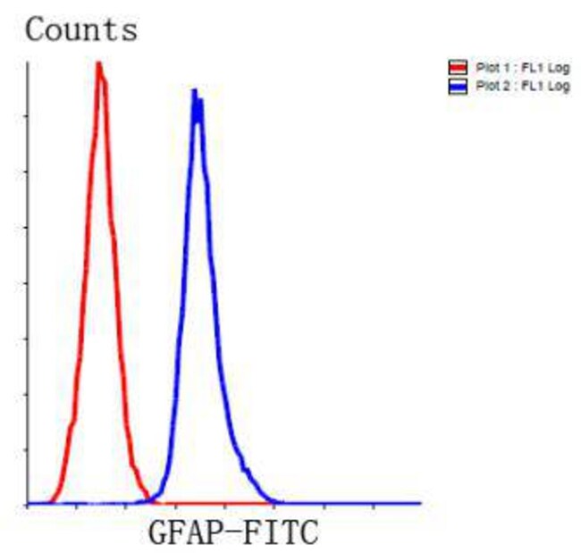 GFAP Monoclonal Antibody (1-D4), Huabio 100 μL; Unconjugated:Antibodies ...