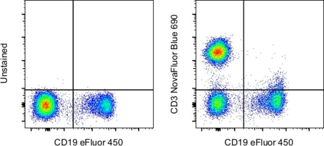CD3 Monoclonal Antibody (UCHT1), NovaFluor™ Blue 690, eBioscience ...