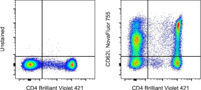 CD62L (L-Selectin) Monoclonal Antibody (DREG-56 (DREG56)), NovaFluor ...