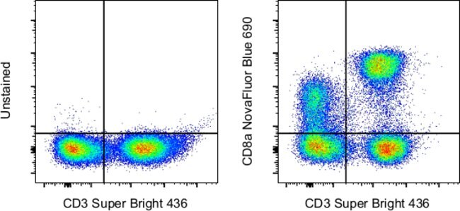 CD8a Monoclonal Antibody (SK1), NovaFluor Blue 690, eBioscience ...