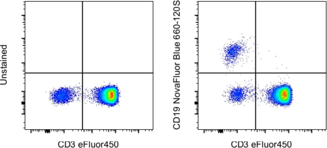 CD19 Monoclonal Antibody (SJ25C1), NovaFluor™ Blue 660-120S ...