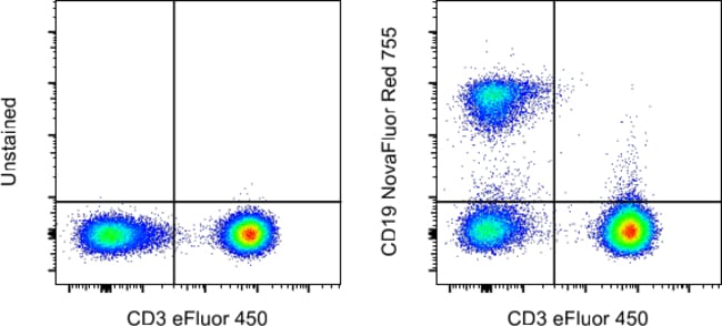 CD19 Monoclonal Antibody (SJ25C1), NovaFluor Red 755, eBioscience ...